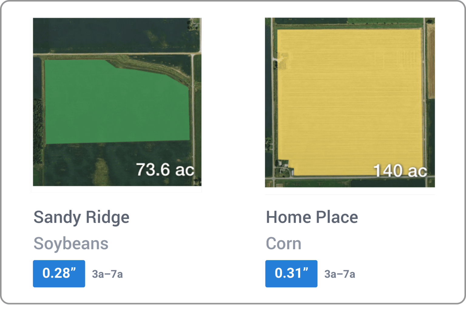 Basic Rainfall - Bushel Farm