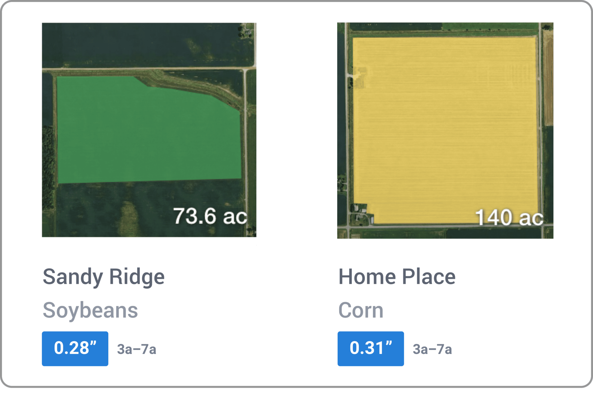 Basic Rainfall - Bushel Farm