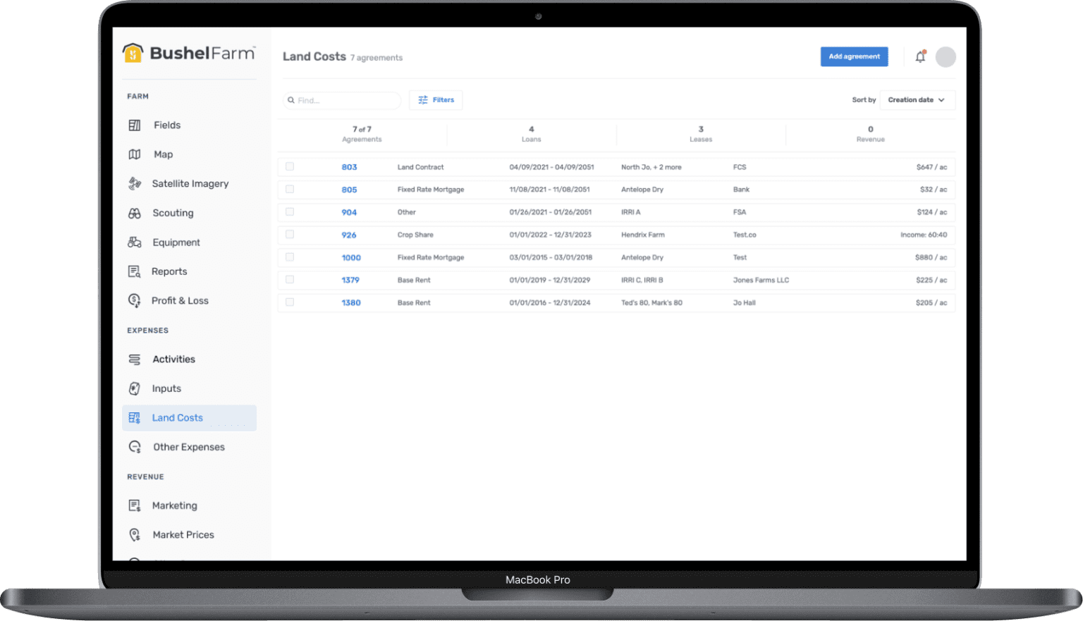 Business - Bushel Farm