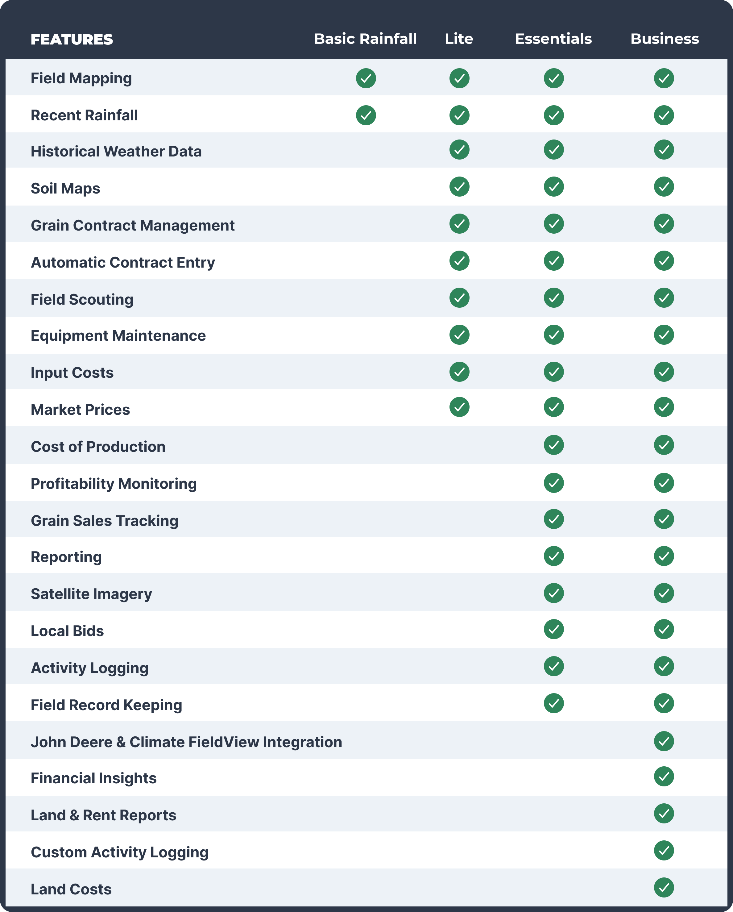 Pricing - Bushel Farm
